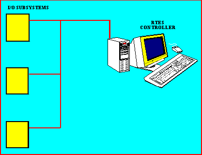 Real Time Expert System.