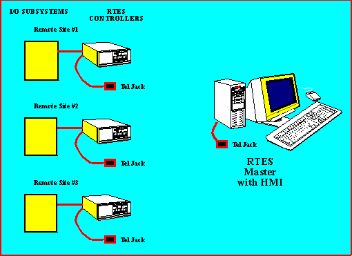 Real Time Expert System.