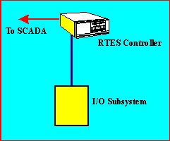 Real Time Expert System.